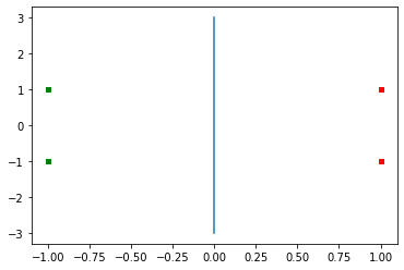 模式识别-线性判别函数笔记 | 独奏の小屋
