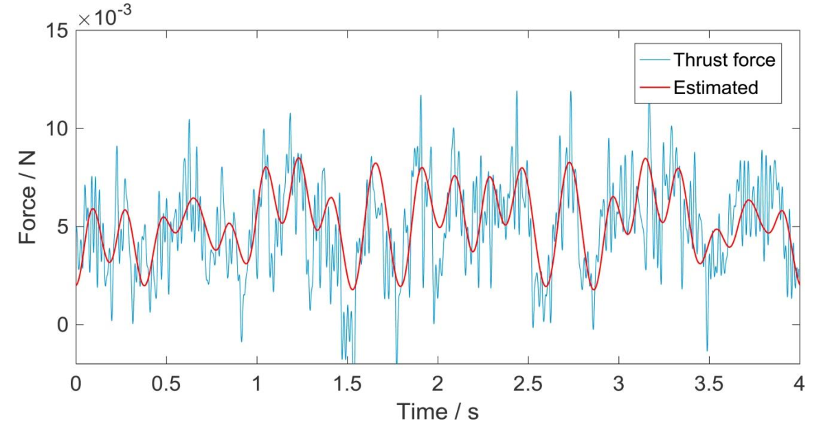 计算方法笔记 | 独奏の小屋