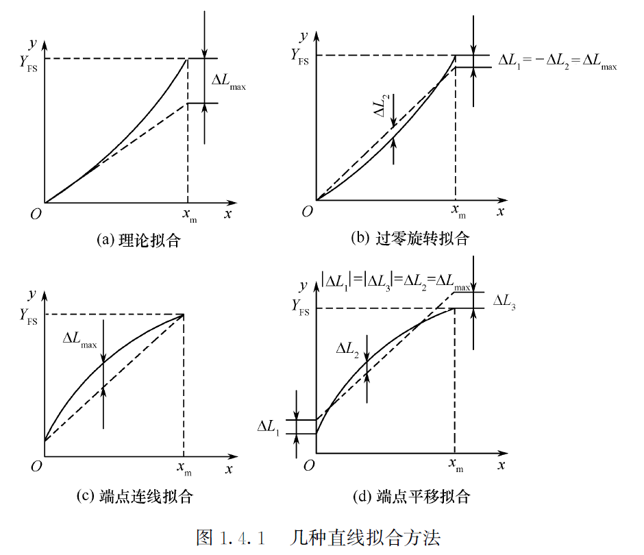 传感器与检测技术笔记 | 独奏の小屋