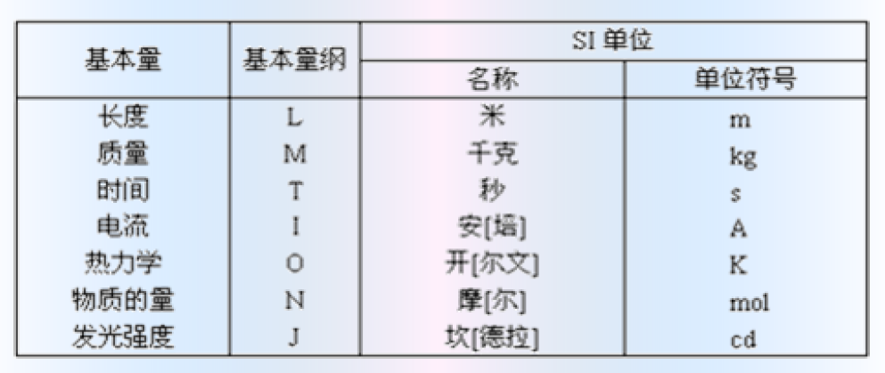 传感器与检测技术笔记 | 独奏の小屋