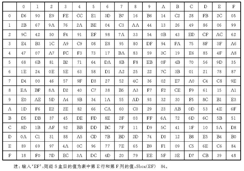 SM系列算法 | 独奏の小屋